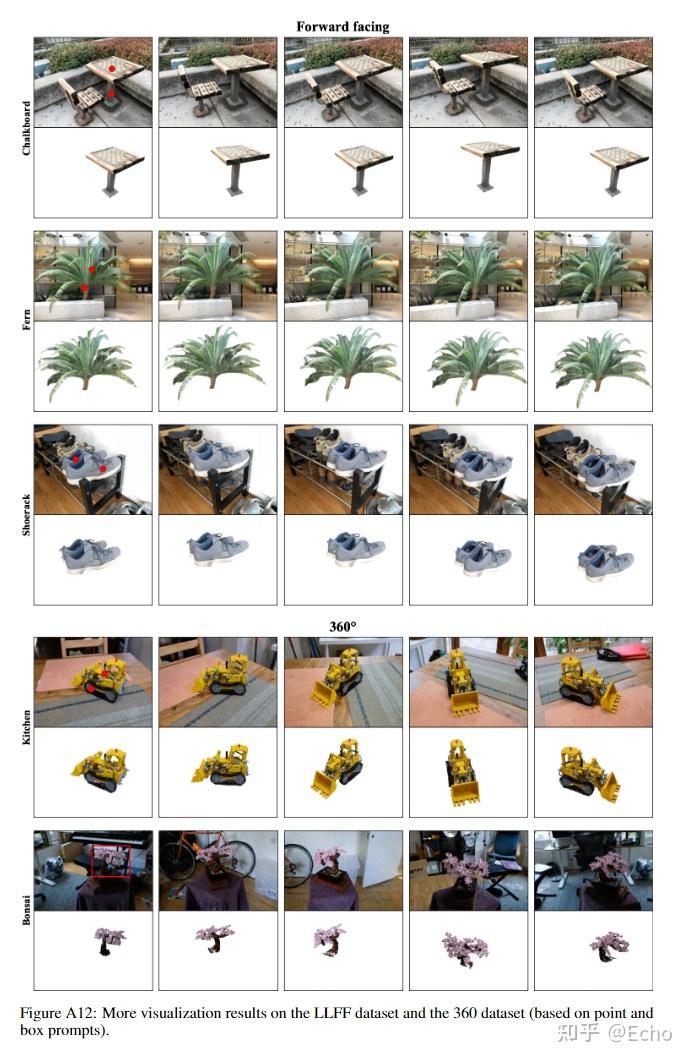 SA3D Segment Anything in 3D with NeRFs - 知乎