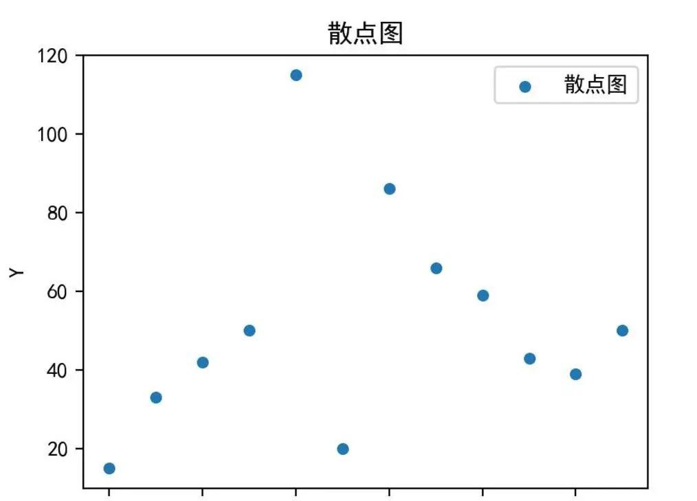 PyViz实战：Python中的可视化生态系统 - 知乎