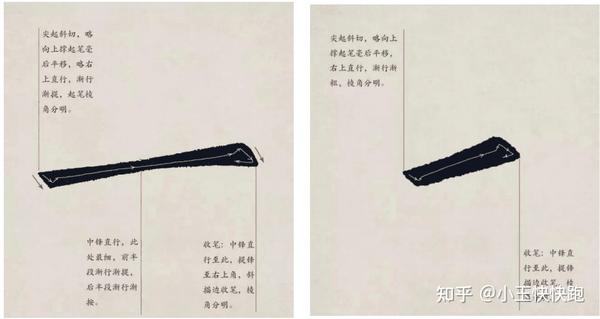 小学生书法 横竖撇捺竟有多种不同写法？ 知乎