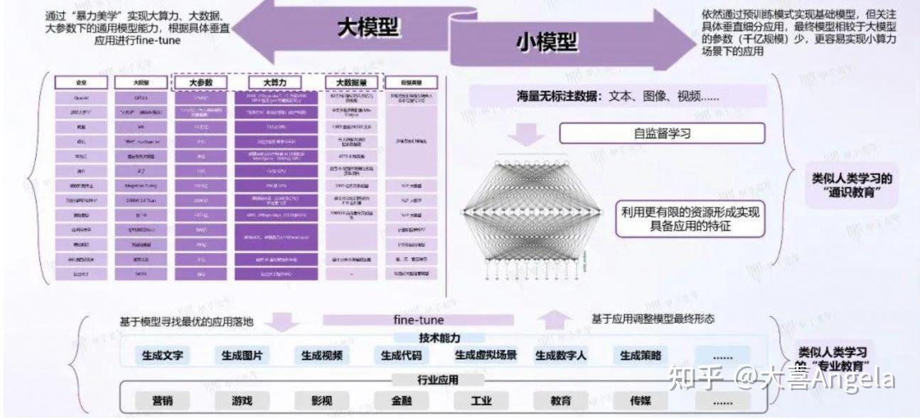 一文读懂AIGC产业链：AIGC的前世今生和未来展望 - 知乎