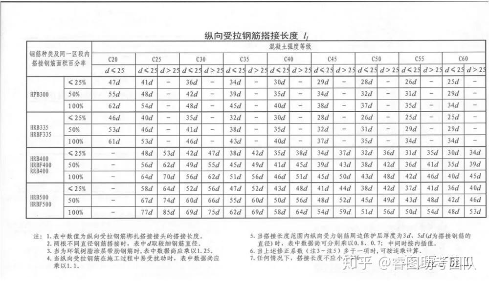超详细！16G101图集变化需要掌握的要点 - 知乎