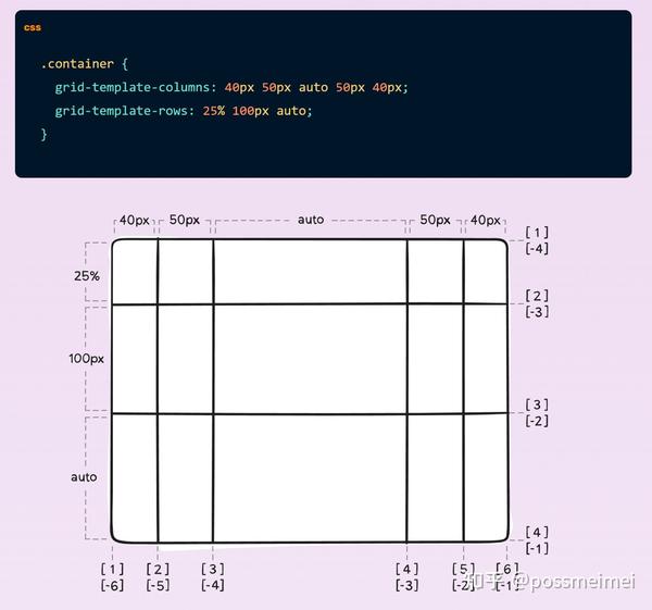 CSS布局下 - 知乎