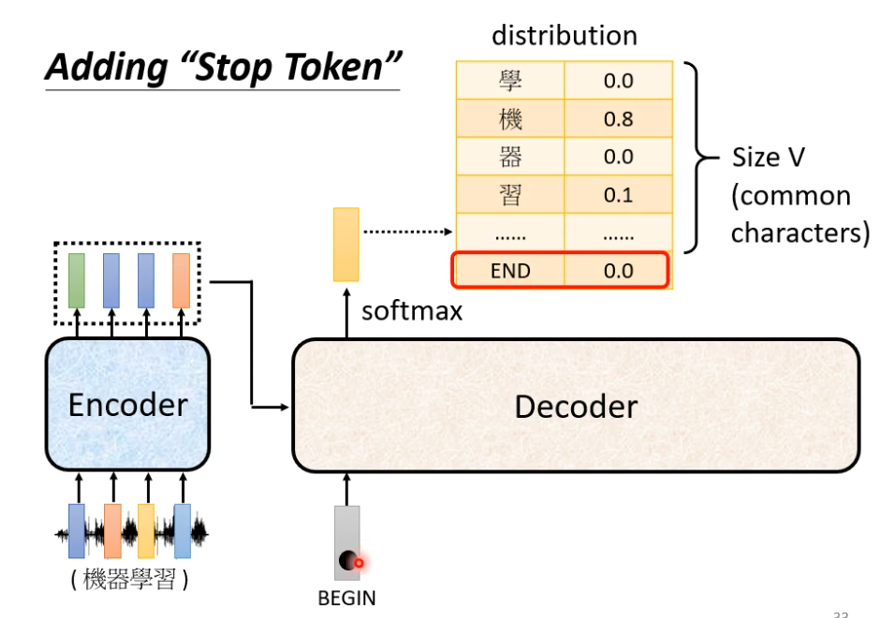 Transformer系列笔记2：原始Transformer架构与Seq2Seq问题 - 知乎