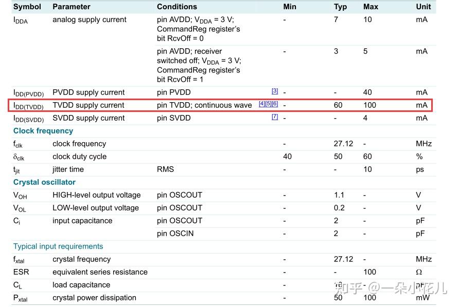 Ci523：13.56MHz低成本低功耗非接触式读写器芯片 - 知乎