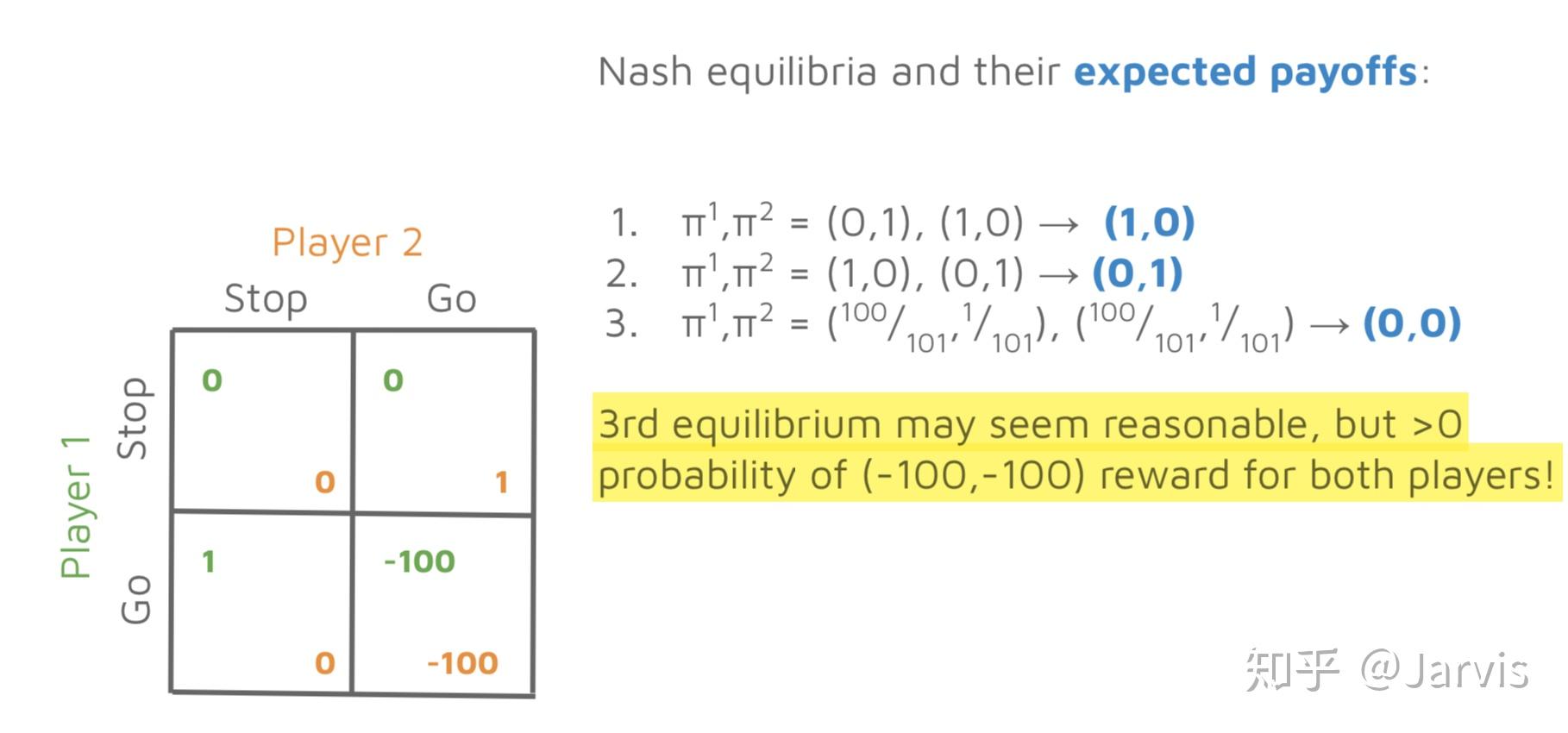 Multi-Agent Learning Tutorial--Background & Theory - 知乎