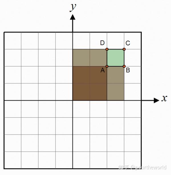 IBL Cubemap Texel SolidAngle - 知乎