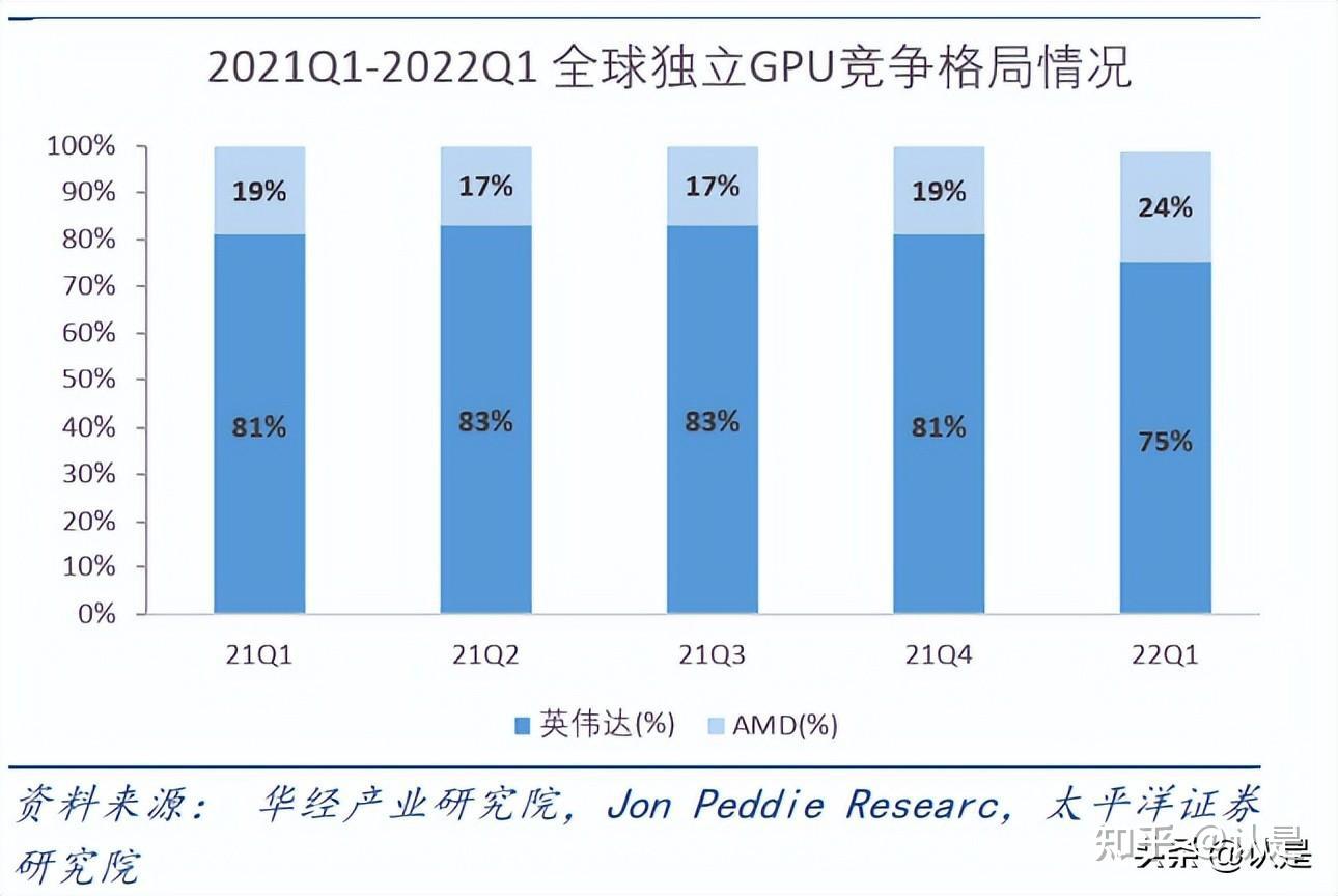 景嘉微研究报告：国产GPU之光，深耕军工信息化与信创产业 - 知乎