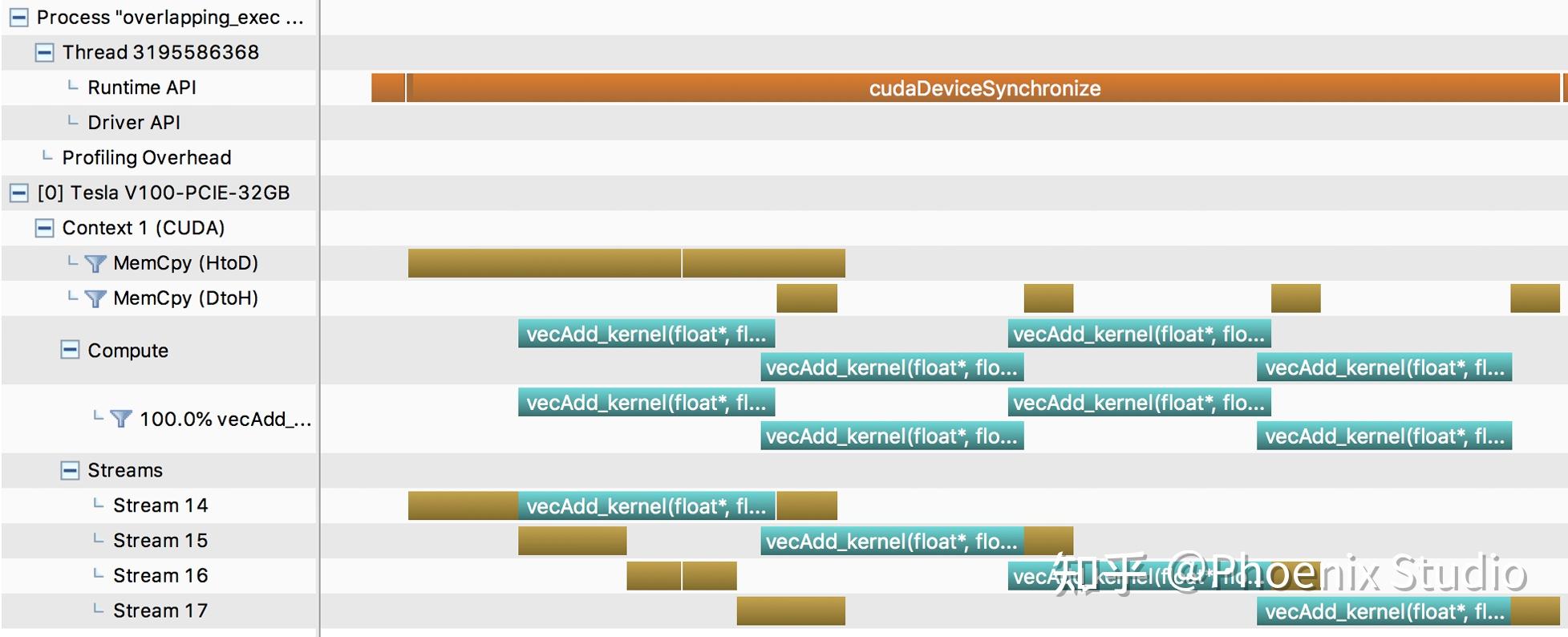 CUDA流和事件详解|GPU流水线执行 - 知乎