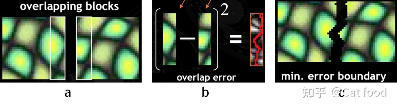 纹理合成：Image Quilting for Texture Synthesis and Transfer 论文解读 - 知乎
