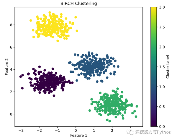 通透！十大聚类算法全总结！！ - 知乎
