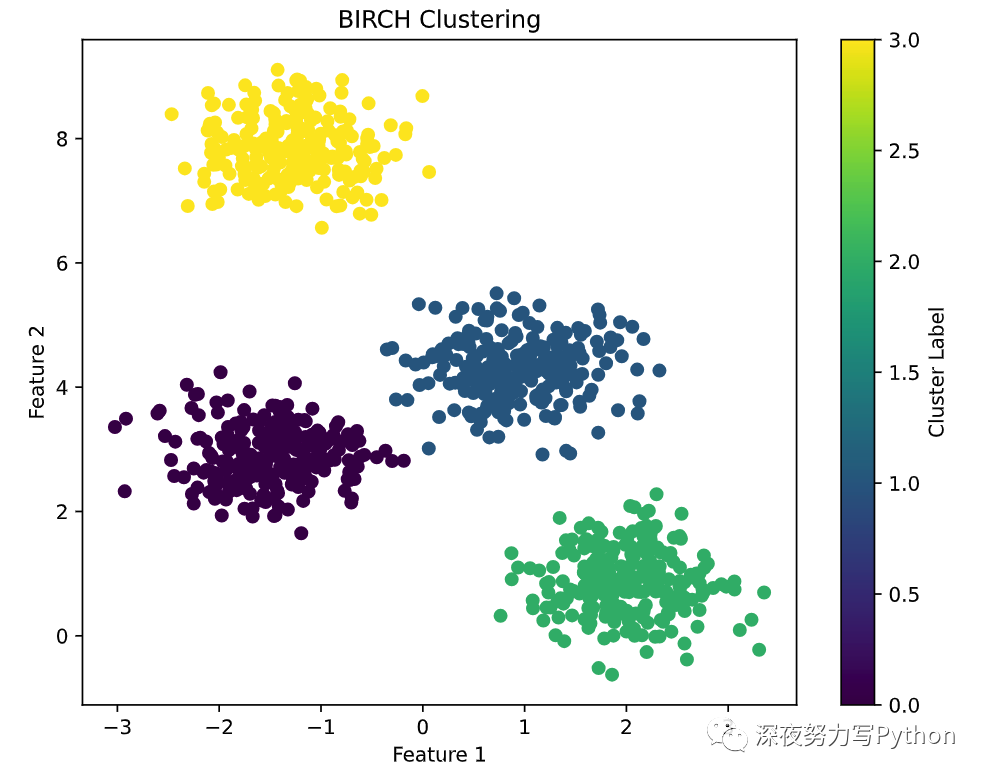 通透！十大聚类算法全总结！！ - 知乎
