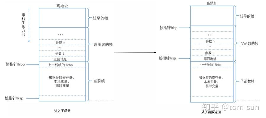 高性能RPC框架BRPC核心机制分析 - 知乎