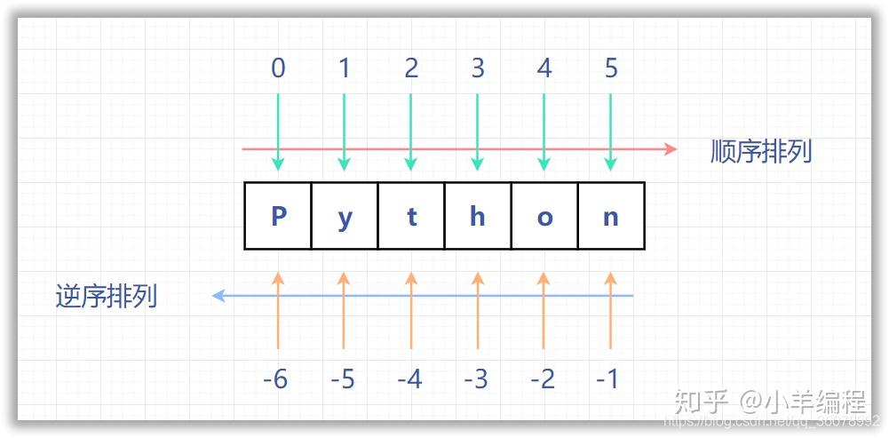 Python高阶玩法干货 ：切片误区与基本用法 - 知乎