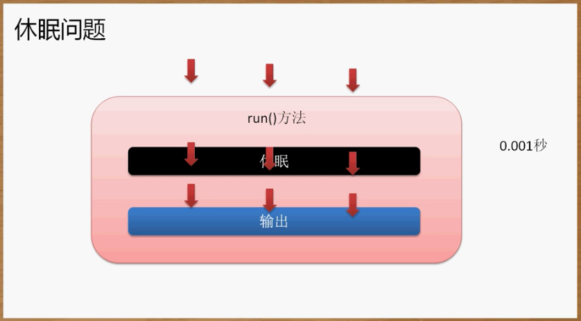 2018-3-16 Java（42） -Java高级开发 -多线程常用操作方法 - 知乎