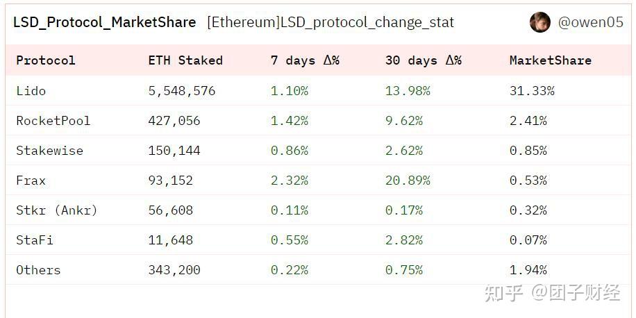 Frax能借LSD的东风迎来关注？FXS会不会趁势起涨？ - 知乎
