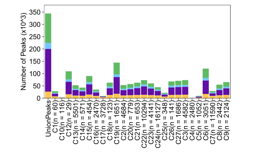 实用指南丨scATAC 基本分析思路介绍 - 知乎
