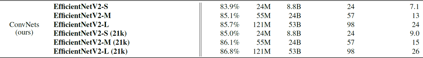从MobileNet到EfficientNet，Google的暴力美学 - 知乎