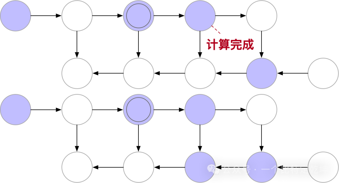 Gradient checkpointing 简要流程演示 - 知乎
