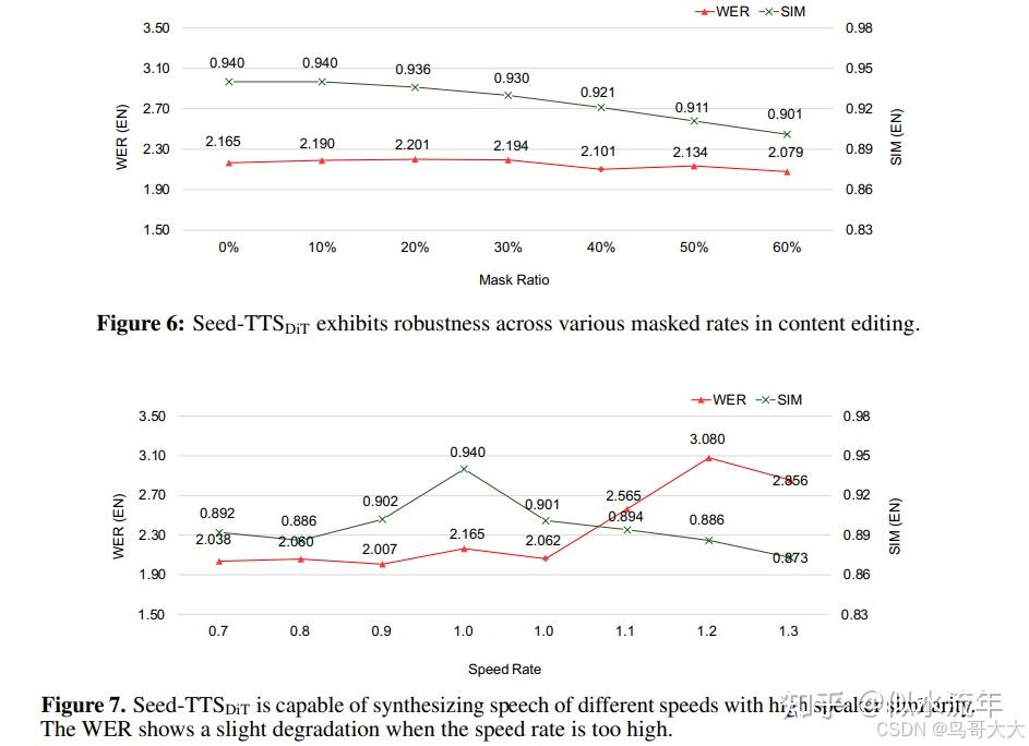 Seed-TTS: A Family of High-Quality Versatile Speech Generation Models - 知乎