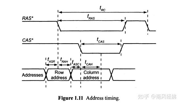 DRAM Circuit Design Fundamental and High-Speed Topics（3） - 知乎