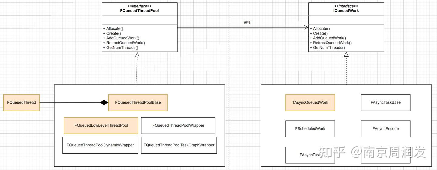 UE5多线程（二）ThreadPool - 知乎