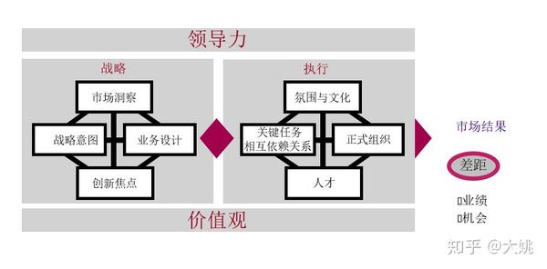 战略管理：IBM的BLM模型（业务领先模型） - 脉脉