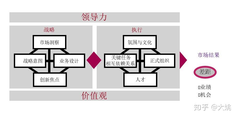 战略管理：IBM的BLM模型（业务领先模型） - 脉脉