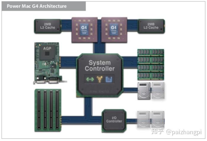Power Mac G4 MDD：双路PowerPC G4工作站初体验 - 知乎