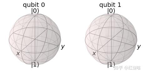 量子电路-Qiskit可视化 - 知乎