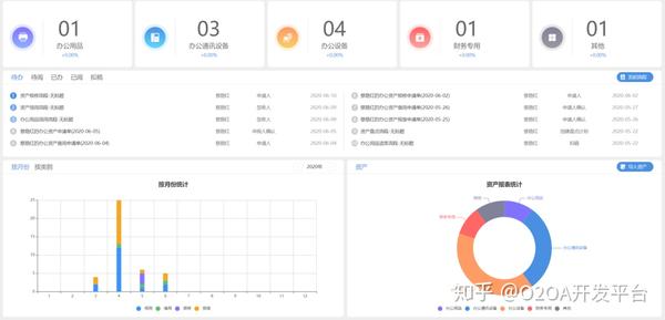 Java开源办公开发平台 O2oa V511 发布 支持 Vue、react、angular 知乎 