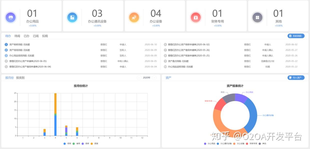 Java开源办公开发平台 O2OA V5.1.1 发布 | 支持 Vue、React、Angular - 知乎