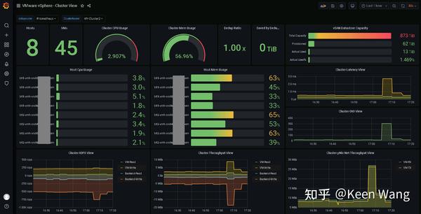 使用Telegraf收集VMware/vSAN的监控指标保存到Prometheus - 知乎