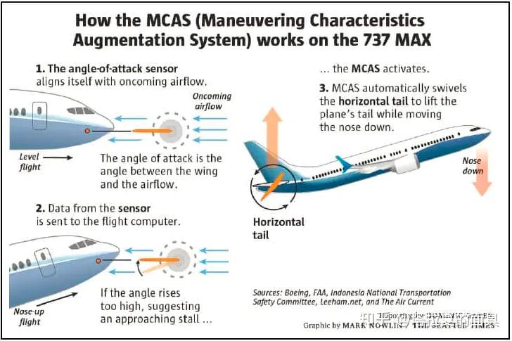 【译文】波音737 MAX空难带给我们的启示 - 知乎
