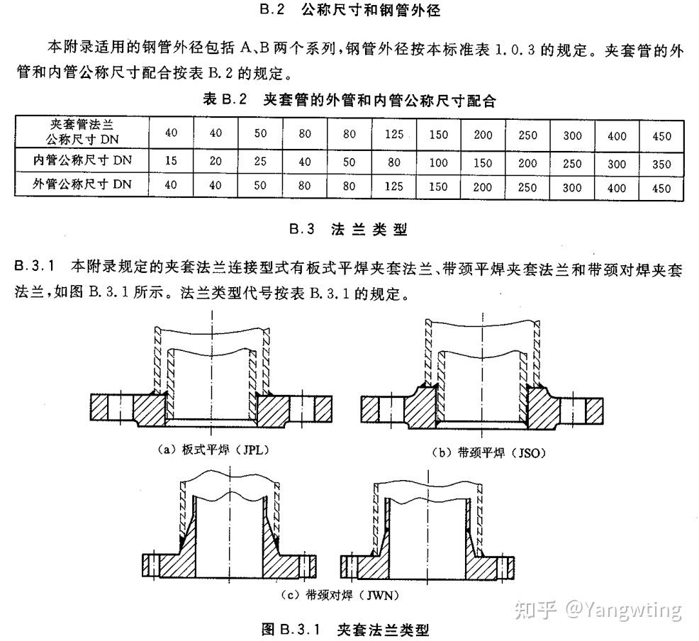 VCAD-夹套法兰参数化程序 - 知乎