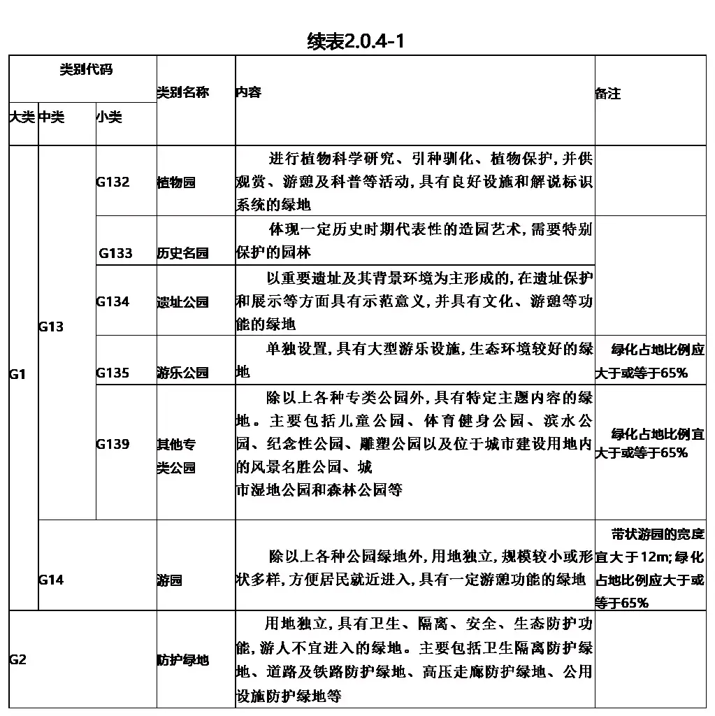 必看理论考点！城市绿地分类新规（CJJ/T85-2017） - 知乎