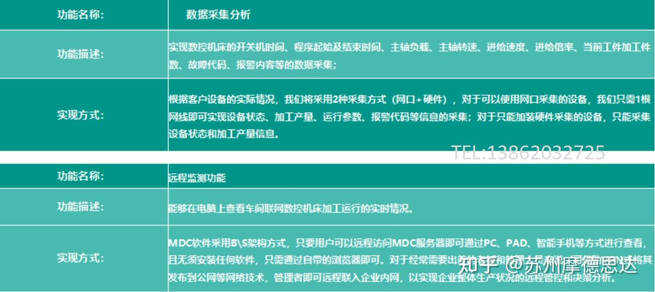 MDC设备数据采集分析系统实施方案 - 知乎