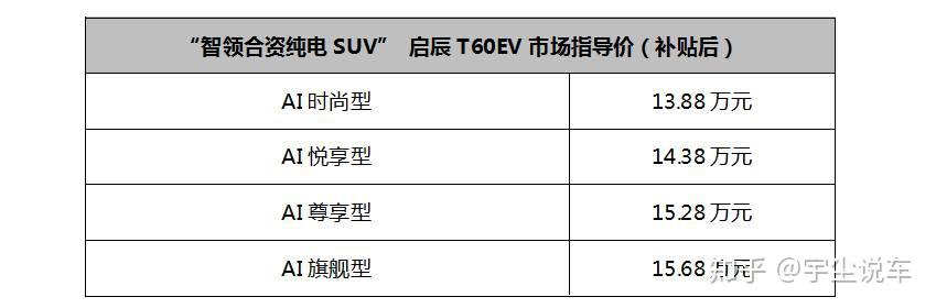 13.88万起 续航442公里 纯电动SUV东风启辰T60EV上市 - 知乎