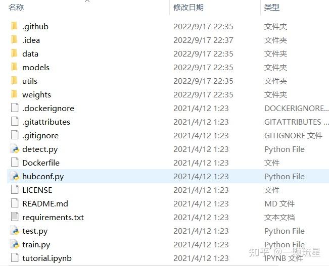 YOLOv5---入门篇（示例文件运行） - 知乎