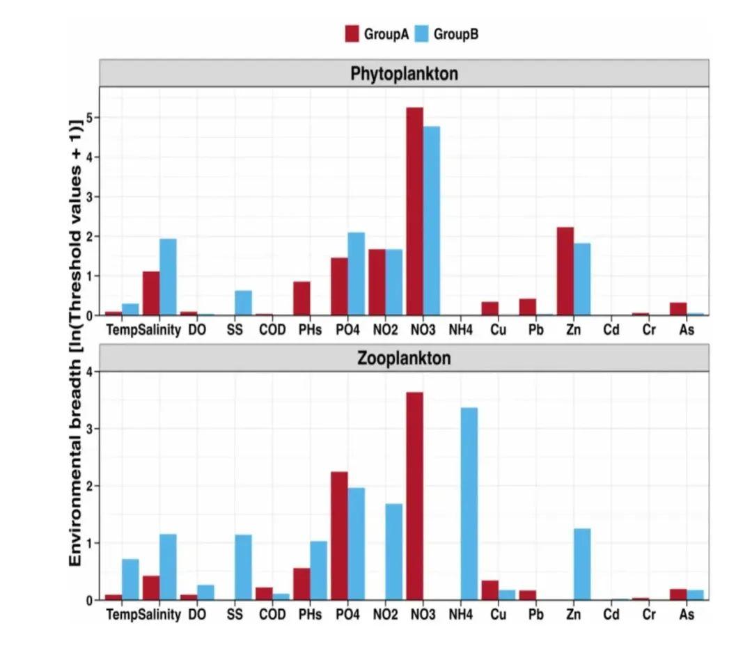 凌恩生物文献分享|高分文章必备！全套浮游动植物eDNA分析流程，拿走不谢！ - 知乎