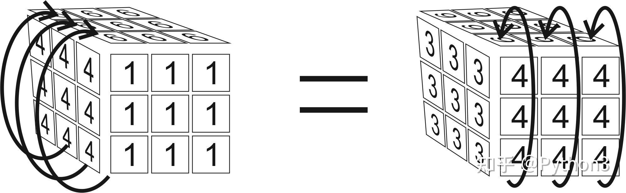 Python3：Rubik's Cube(Magic Cube)魔方模拟器 - 知乎