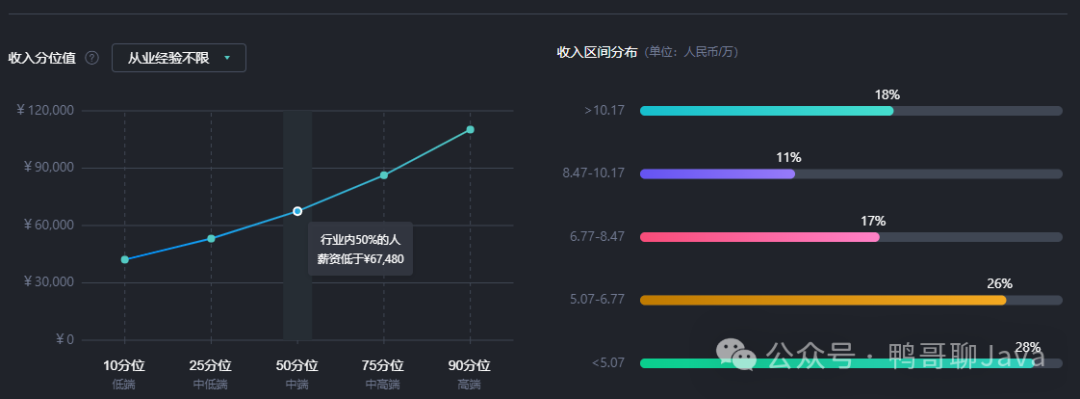 2024年程序员各岗位薪资待遇汇总（7月最新） - 知乎