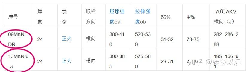 关于09MnNiDR主要应用，您对09MnNiDR了解多少？ - 知乎