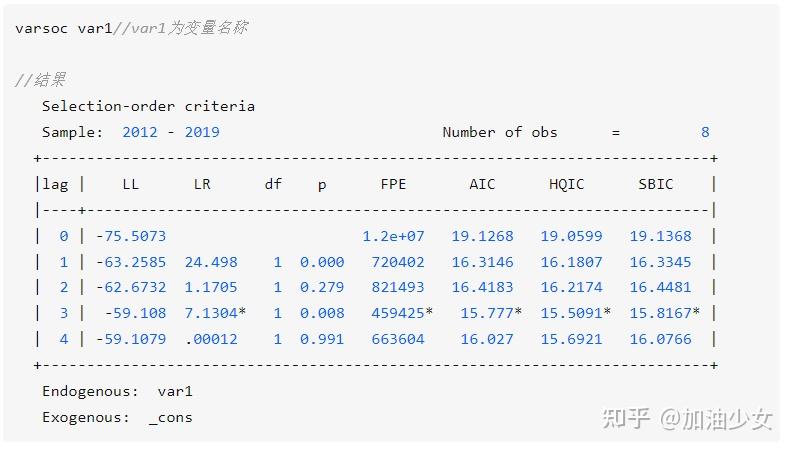 stata-VAR（向量自回归模型）模型(2) - 知乎