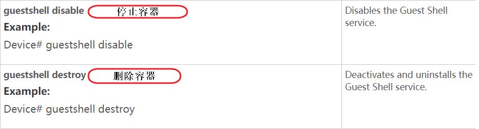 紧跟技术前沿——IOX-XE Guest-shell - 知乎