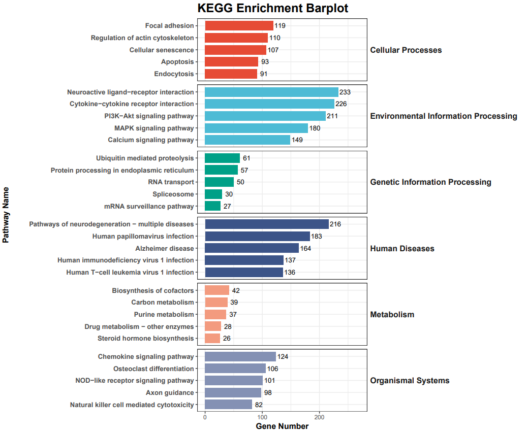 非因生物 亚细胞空间原位技术 Xenium 5K Panel知多少？ - 知乎