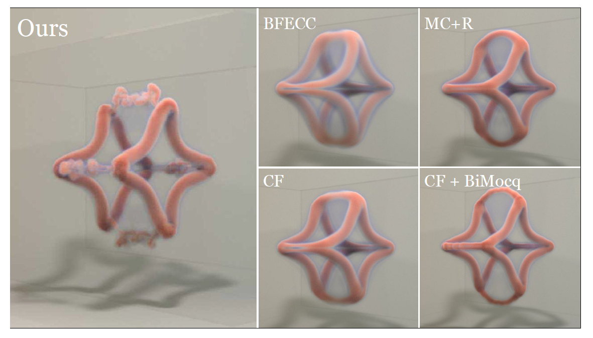 SIGGRAPH Asia 2023 : 基于Neural Flow Maps的流体模拟 - 知乎