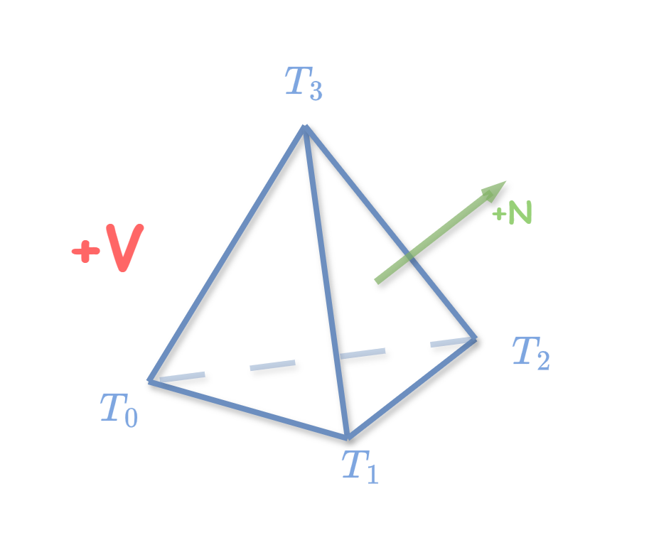 LIBUIPC：单位制与坐标系 - 知乎