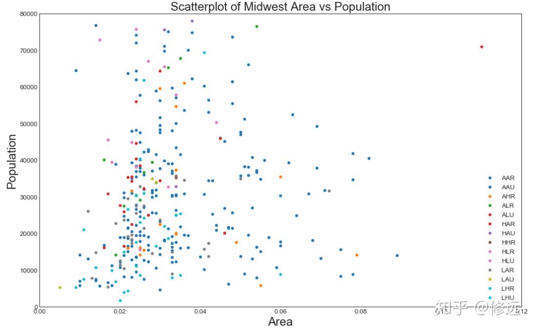 Python可视化50图解读—散点图 - 知乎