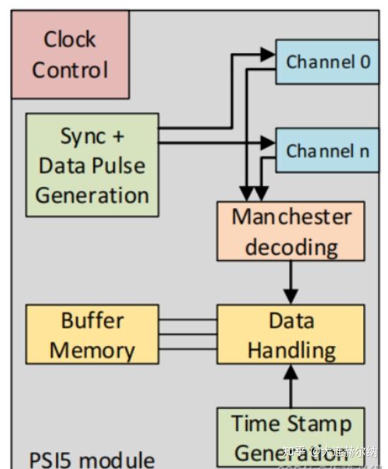 德国SESKION模拟盒PSI5-Simulyzer协议技术参数 - 知乎