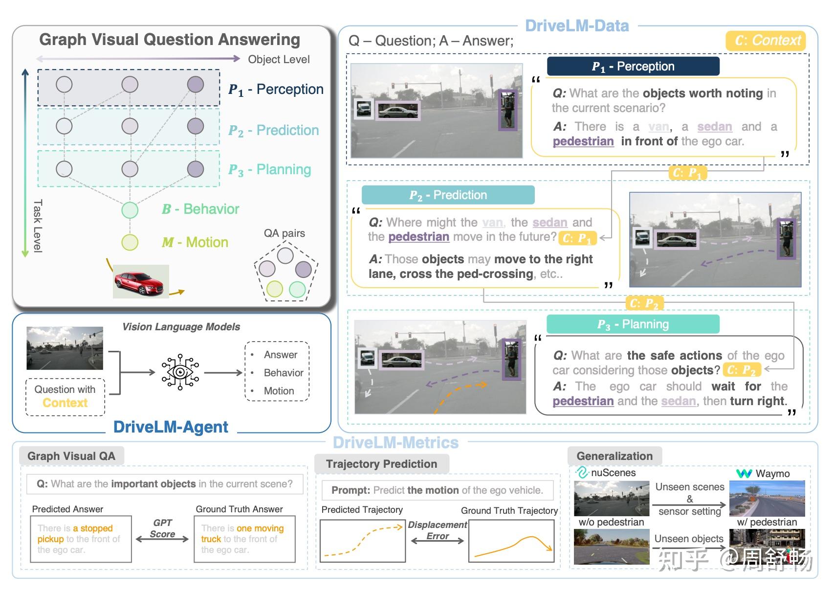 驾驶视频问答（二）：DriveLM、NuScenes-QA、ChatBEV、NuPlanQA - 知乎